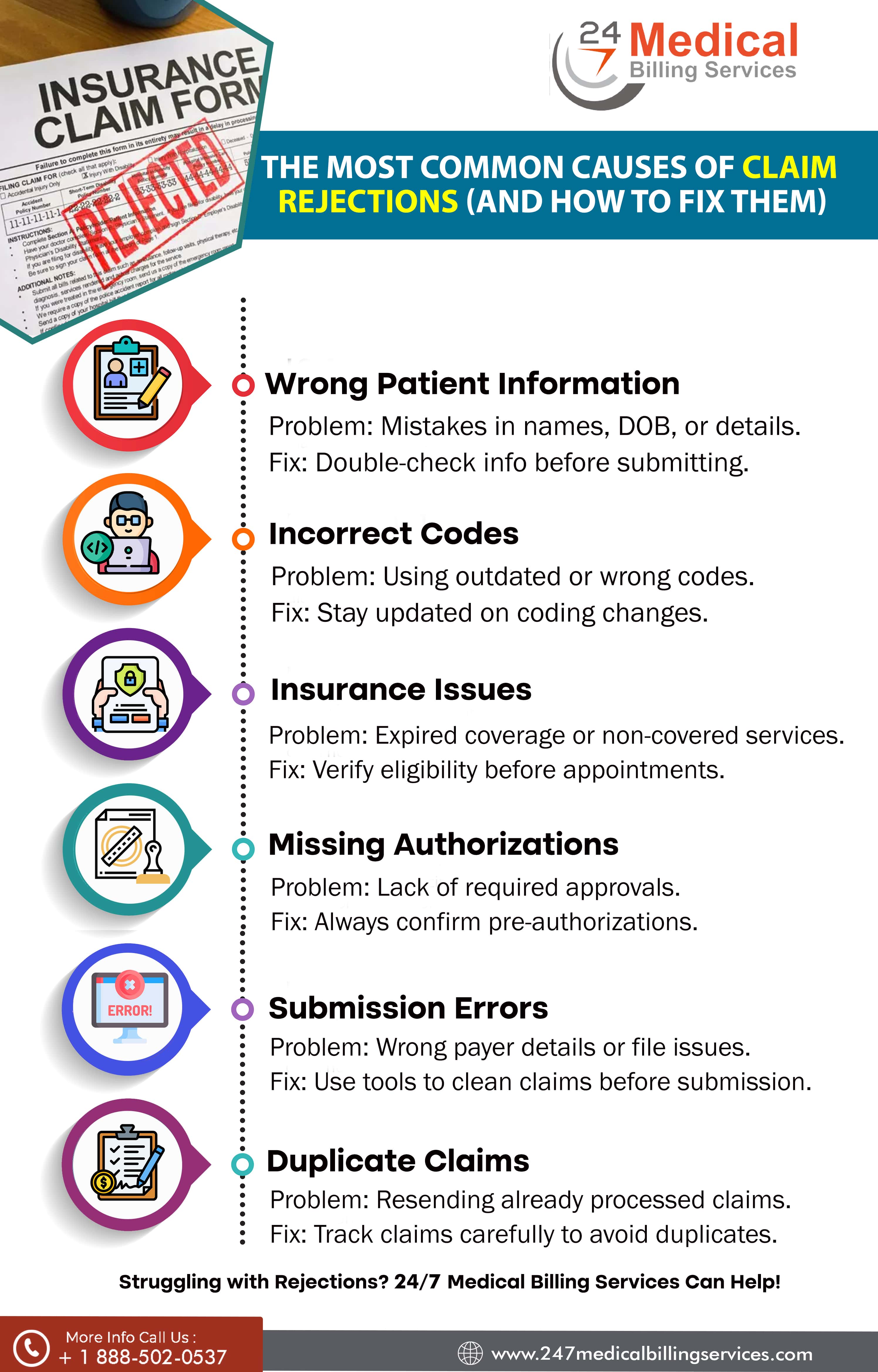 Infographics - 24/7 Medical Billing Services