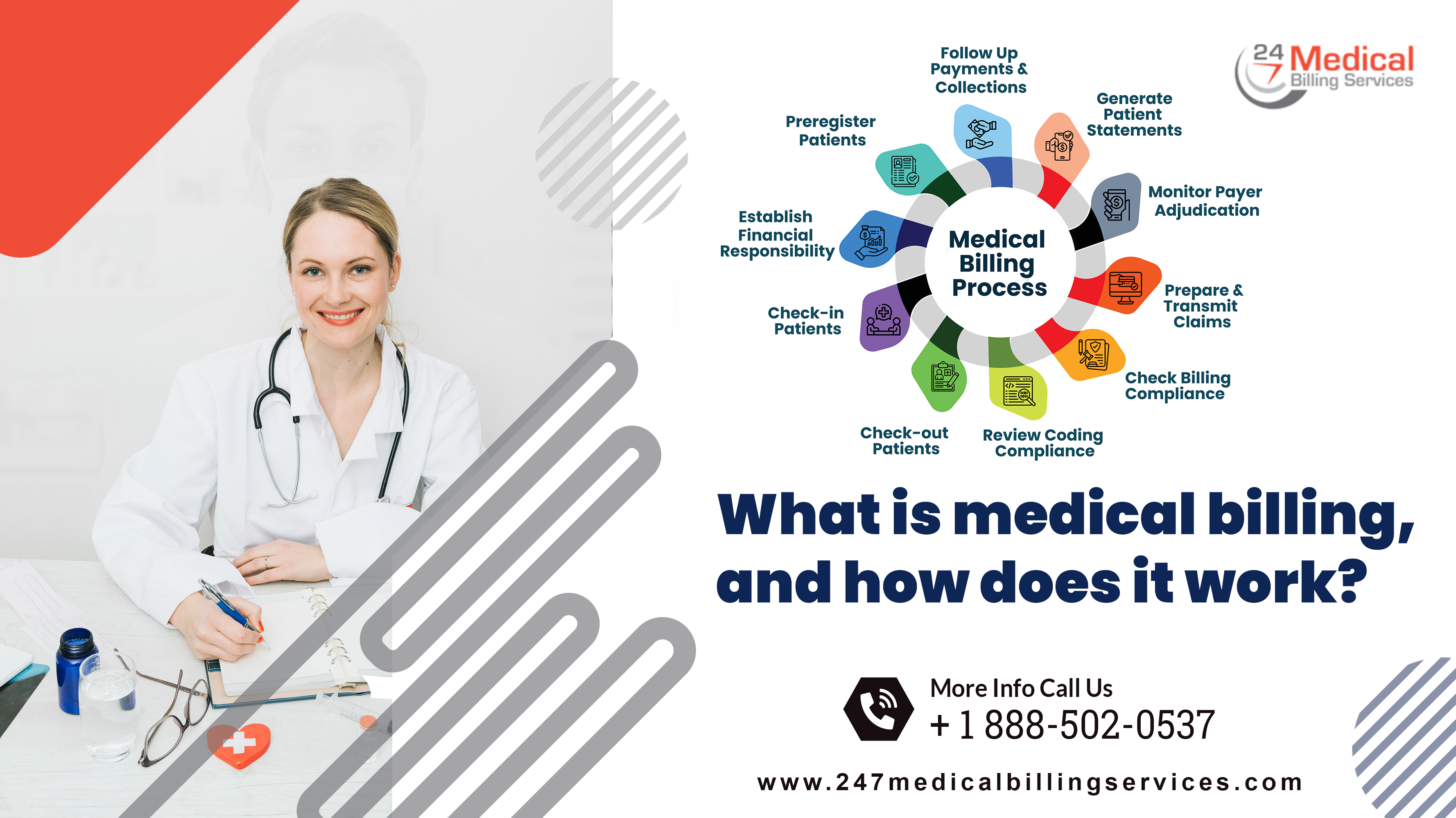 What is Medical Billing, and How does it Work?