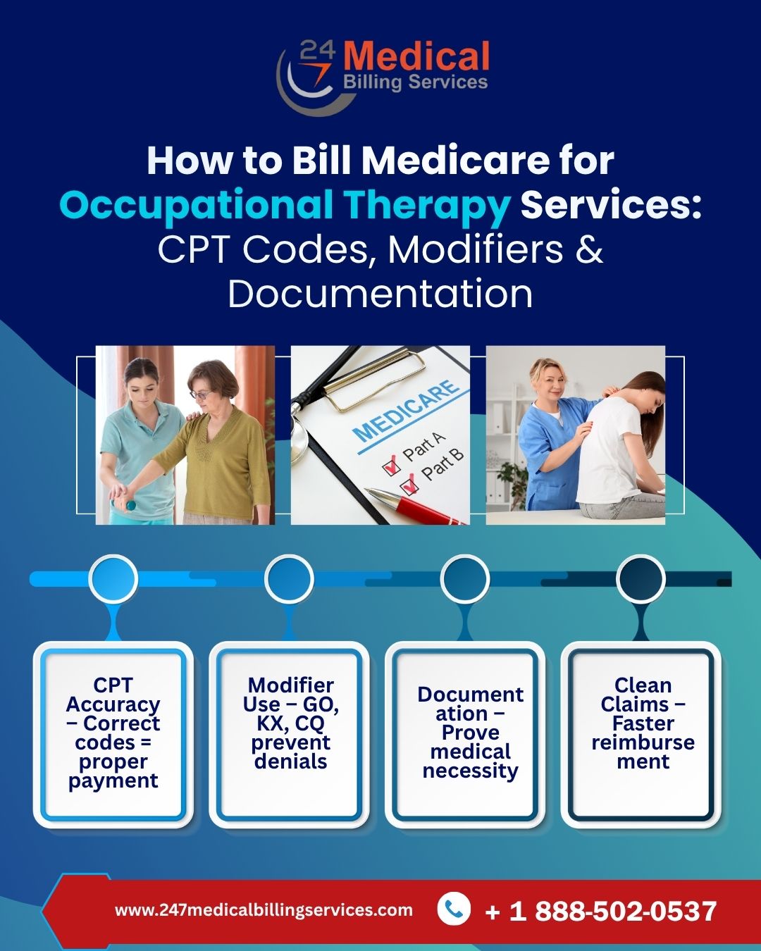 How to Bill Medicare for Occupational Therapy Services: CPT Codes ...